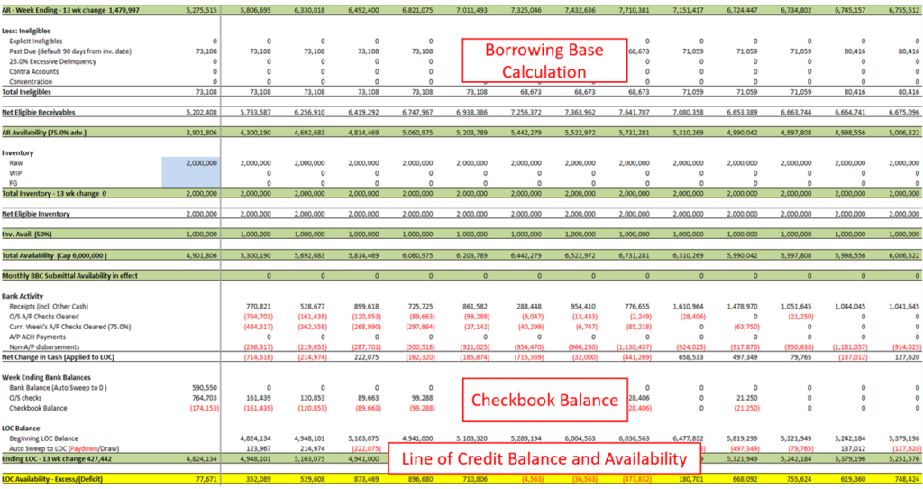 How a 13-Week Cash Flow Forecast Model Can Benefit Your Business - JACO ...