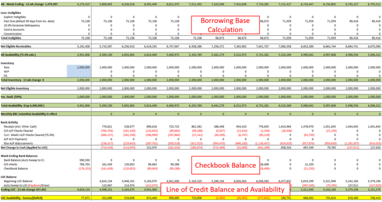 How a 13-Week Cash Flow Forecast Model Can Benefit Your Business - JACO ...