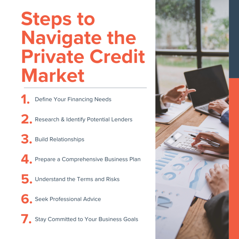 Private Credit: Where to Begin and Who Can Help Navigate You Toward ...